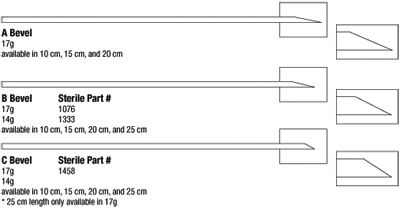Arplay Oncology - Best Implant Needles